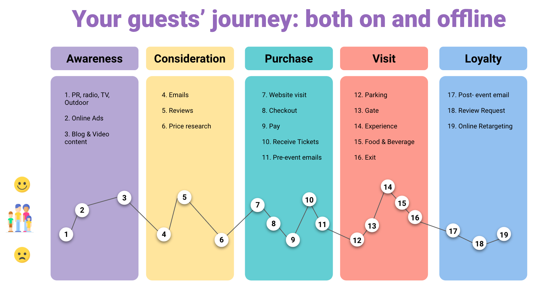 Customer Journey Revolution: Create unique guest experiences